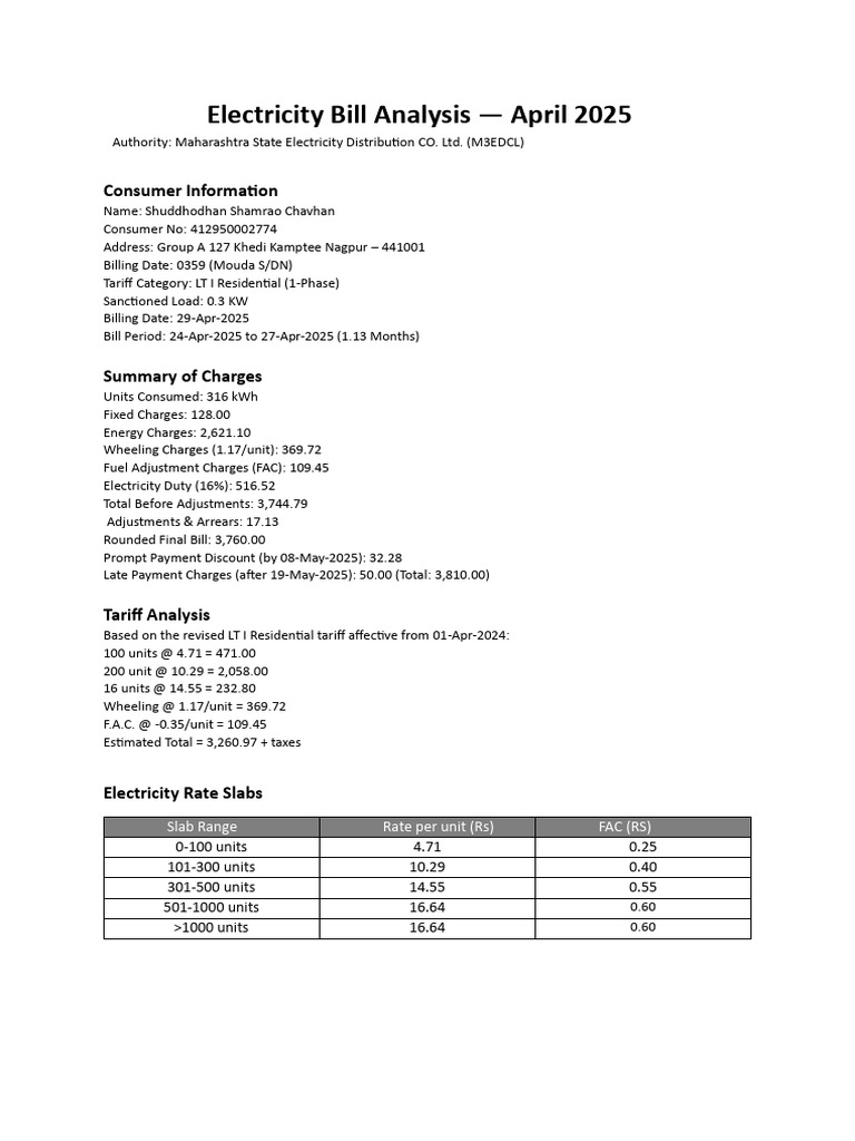 Electricity Bill Analysis - 115712 | PDF | Efficient Energy Use ...