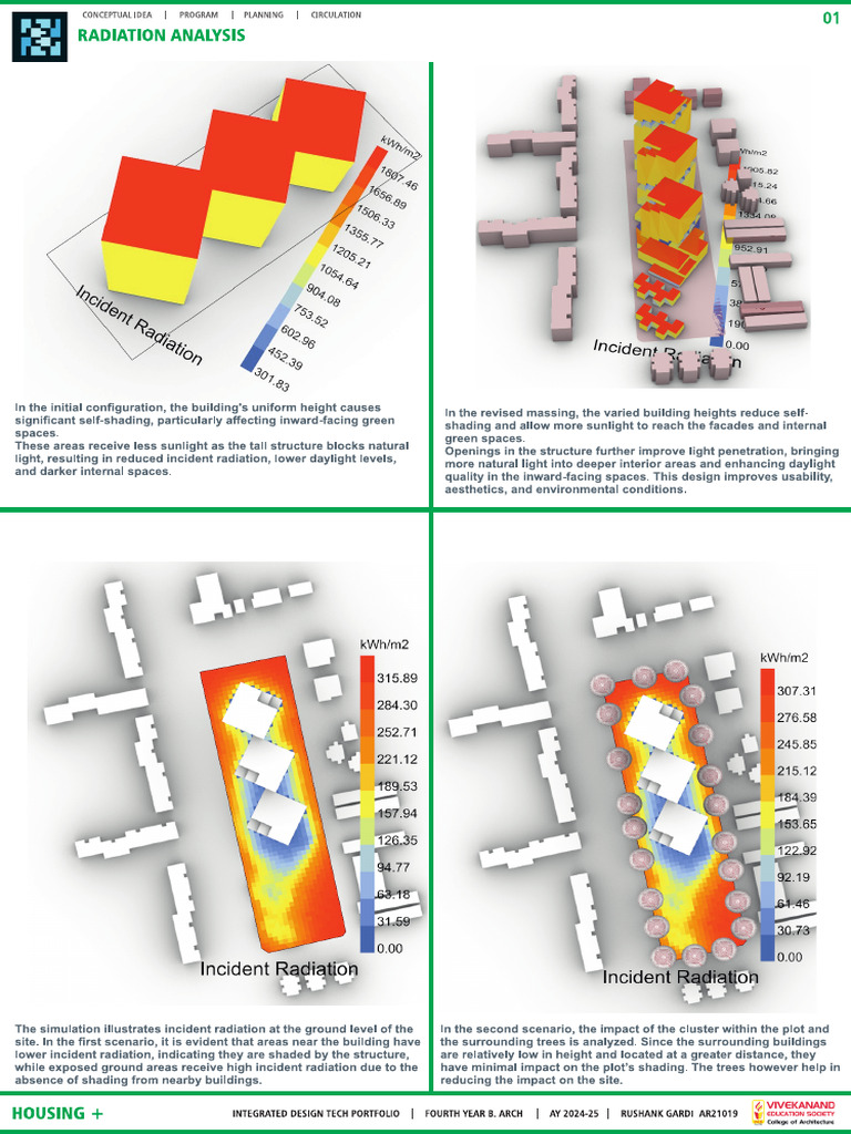 Radiation Analysis Rushank | PDF