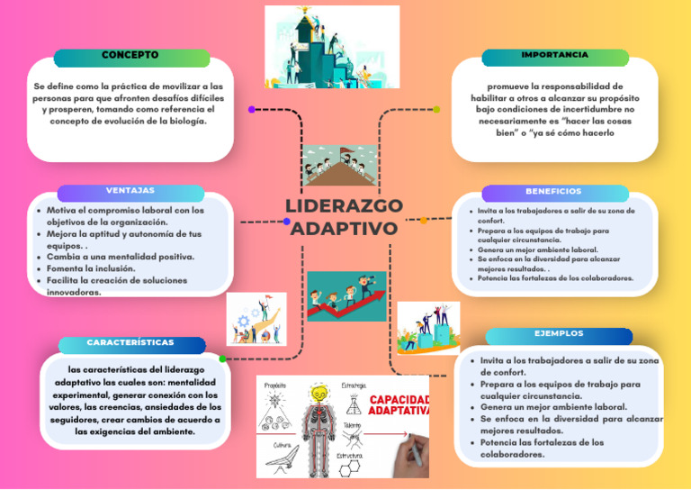 Liderazgo Adaptivo | PDF
