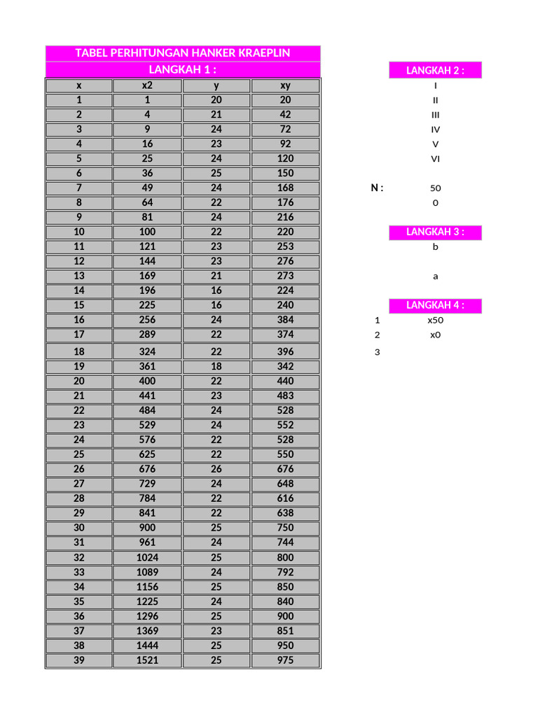 Skoring Kraeplin | PDF