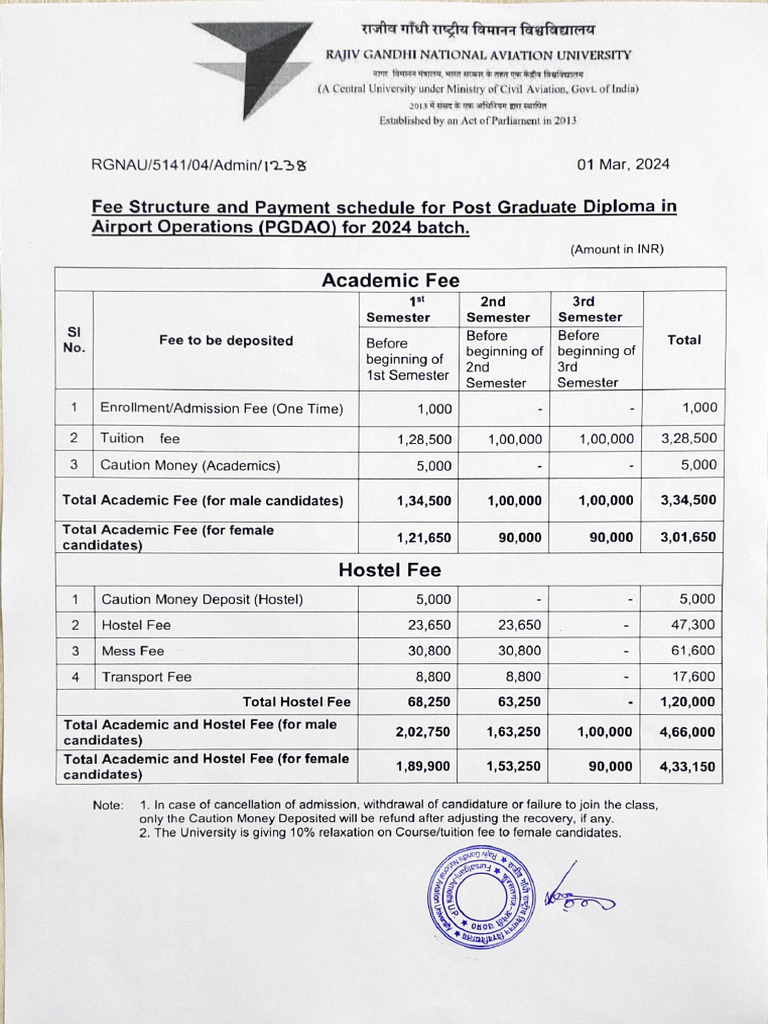 Annexure-Ii Pgdao Fee Structure | PDF