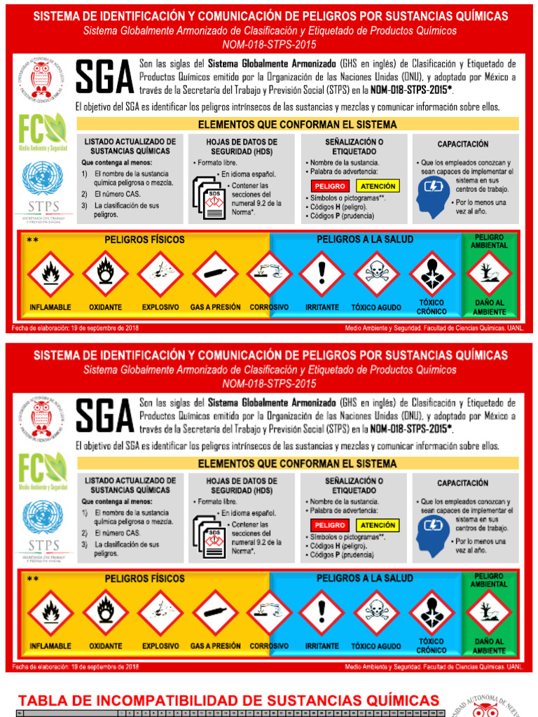 Cartel Sga y Tabla de Incompatibilidad | PDF