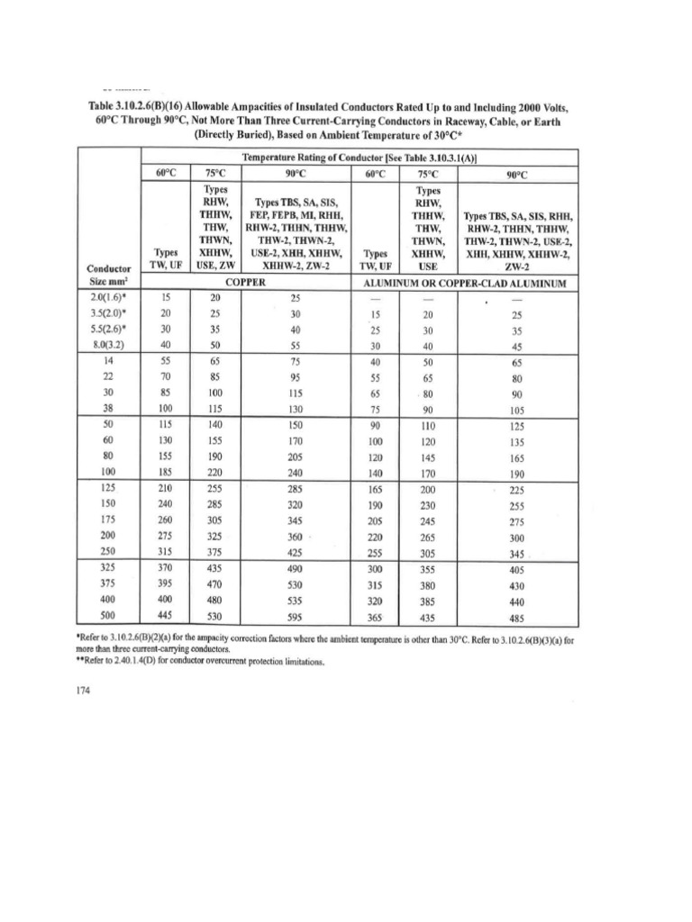 ESD Tables | PDF
