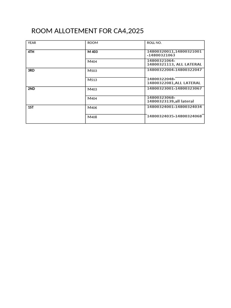 Room Allotement For Ca4, Even Sem 2025 | PDF