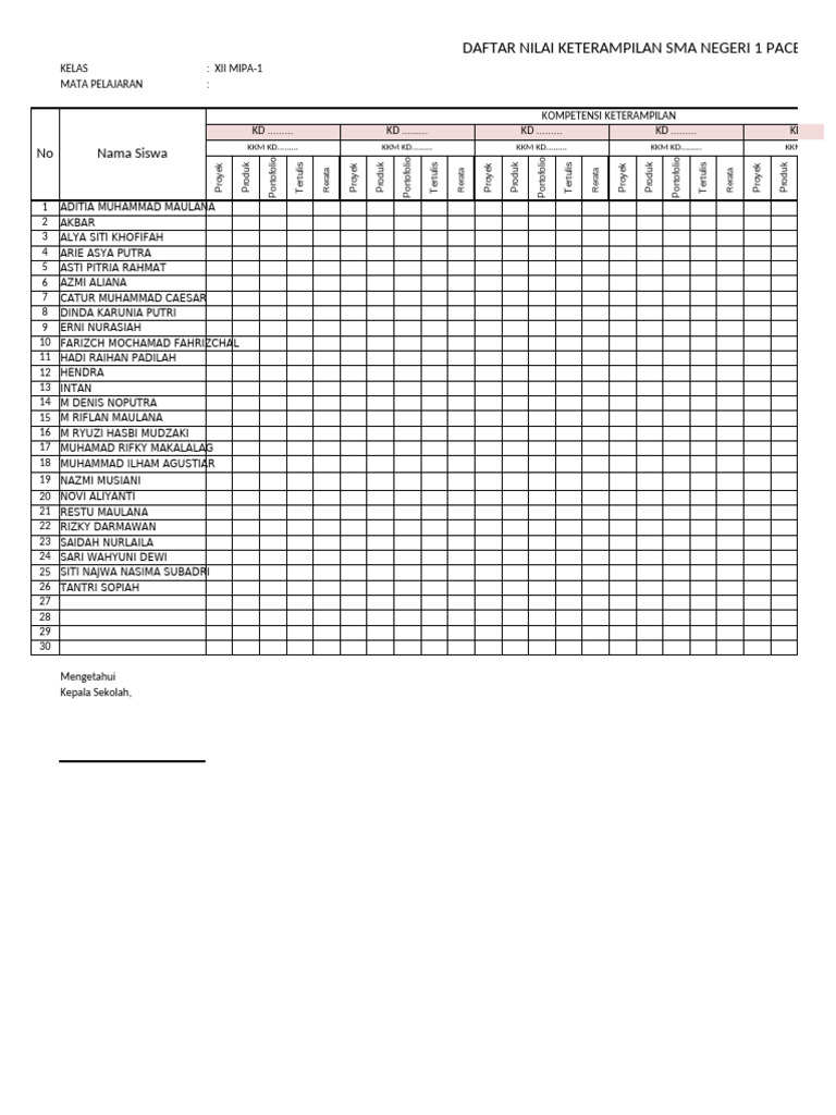 Daftar Nilai Keterampilan Kelas 12 TP 2023-2024 | PDF
