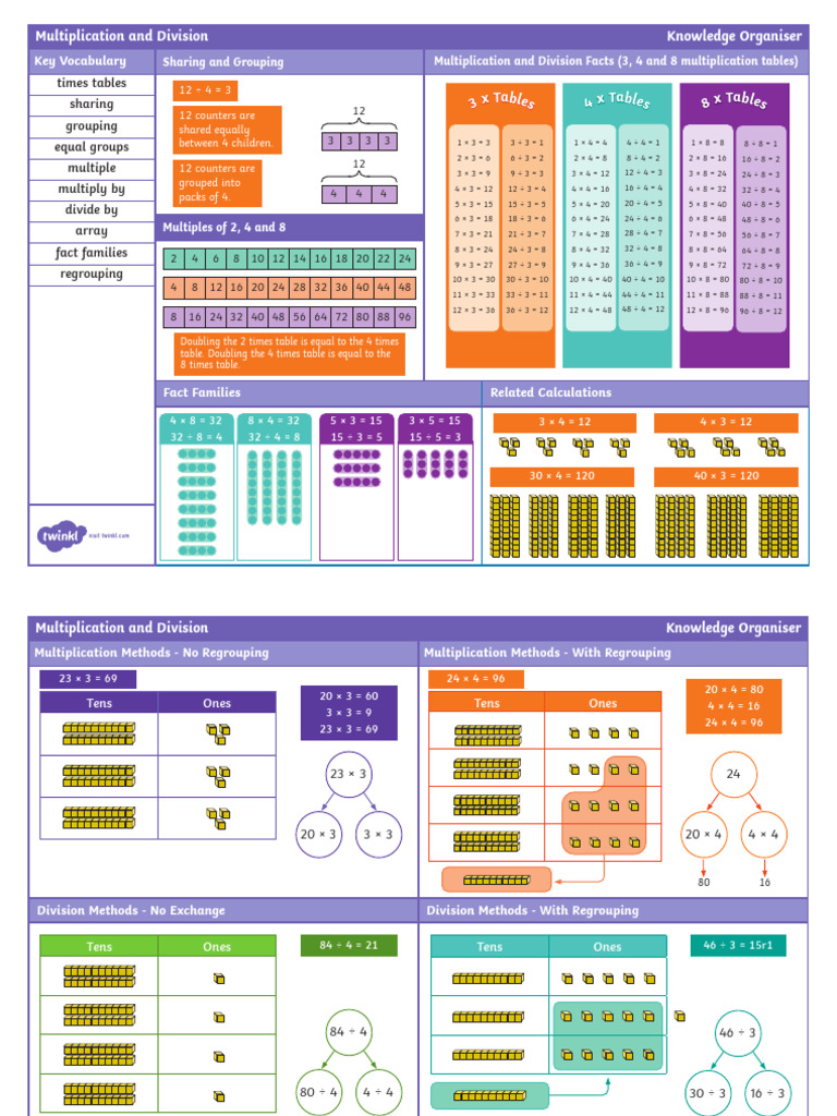 T M 3831 Year 3 Multiplication and Division Maths Knowledge Organiser ...