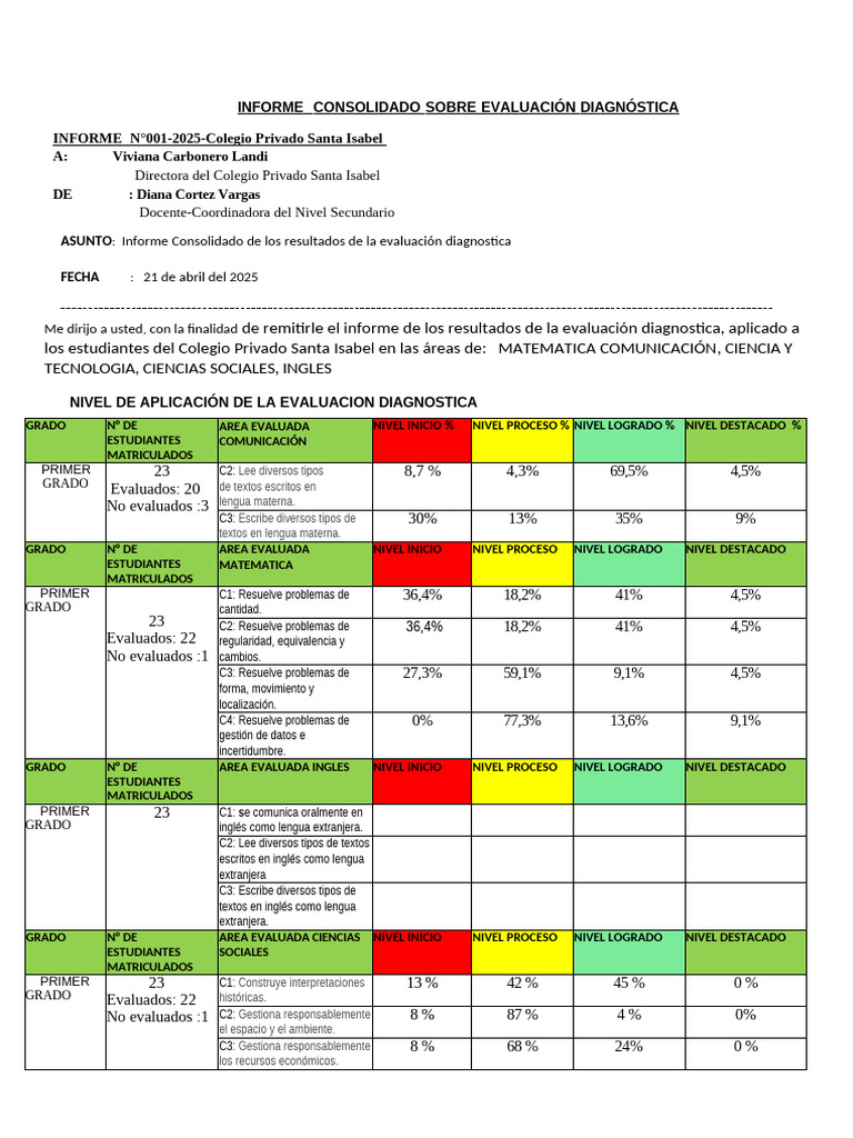 Modelo Informe De Evaluacion Diagnostica 2025 1 Pdf Investigación 1189