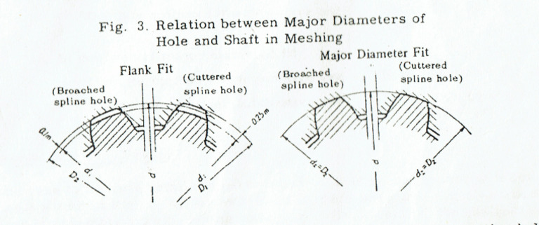 Spline Fitting | PDF
