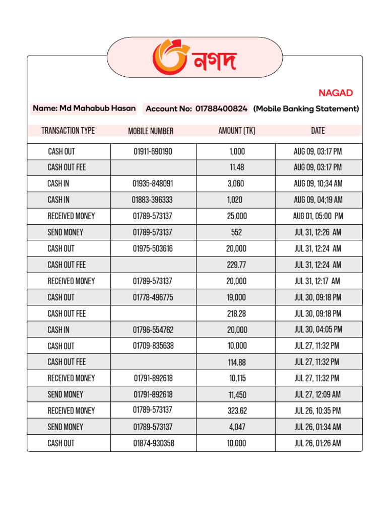 Nagad-Statement Aug 2 | PDF