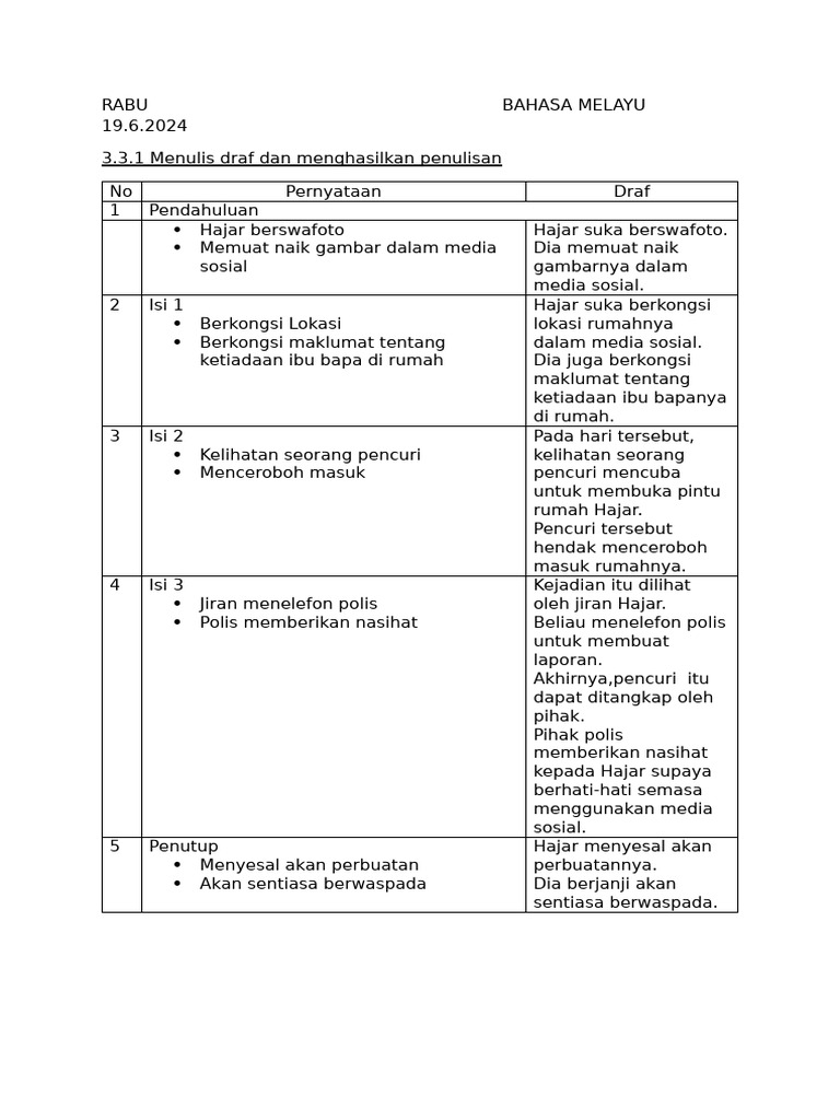 Latihan Draf Karangan | PDF
