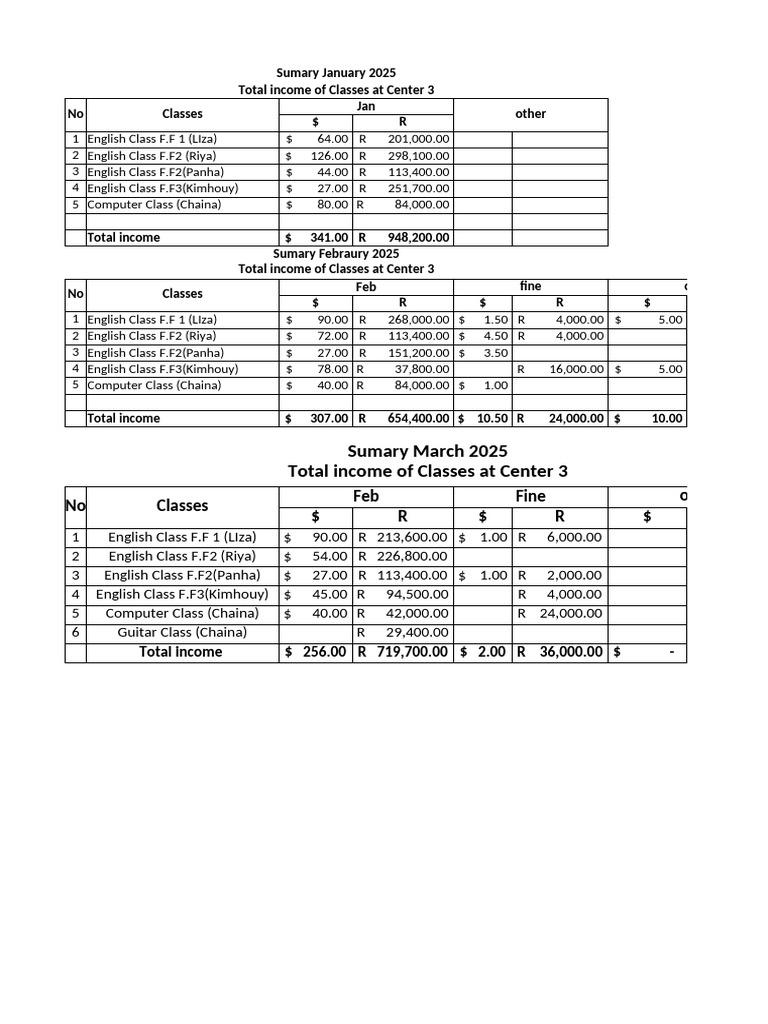 Classes Income YL Center 3 April2025 | PDF