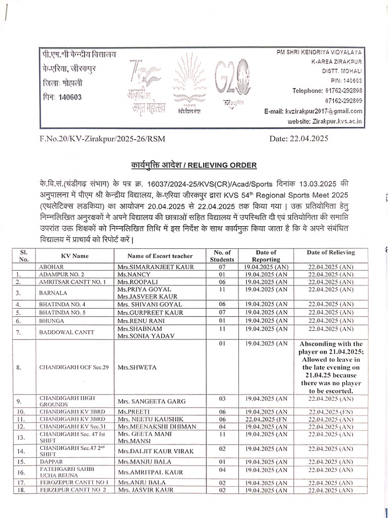 Relieving Order RSM 2025 | PDF