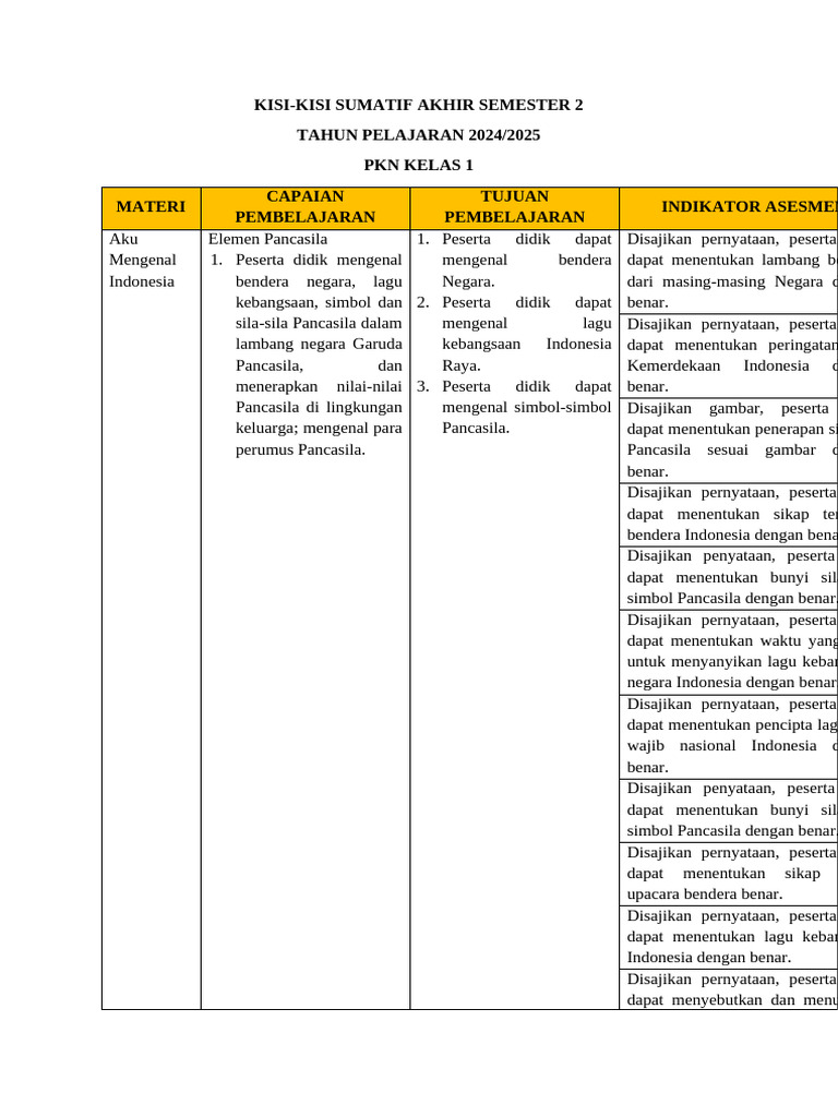 SAT PKN SEM 2 (Soal, Kisi2, Kunci Jawaban) | PDF