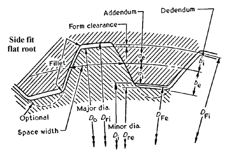 Side Fit | PDF