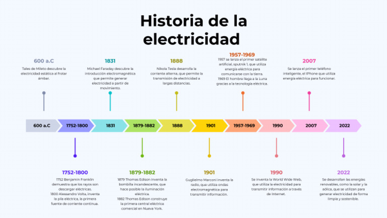 Ciencias Físicas - 20250412 - 103614 - 0000 | PDF