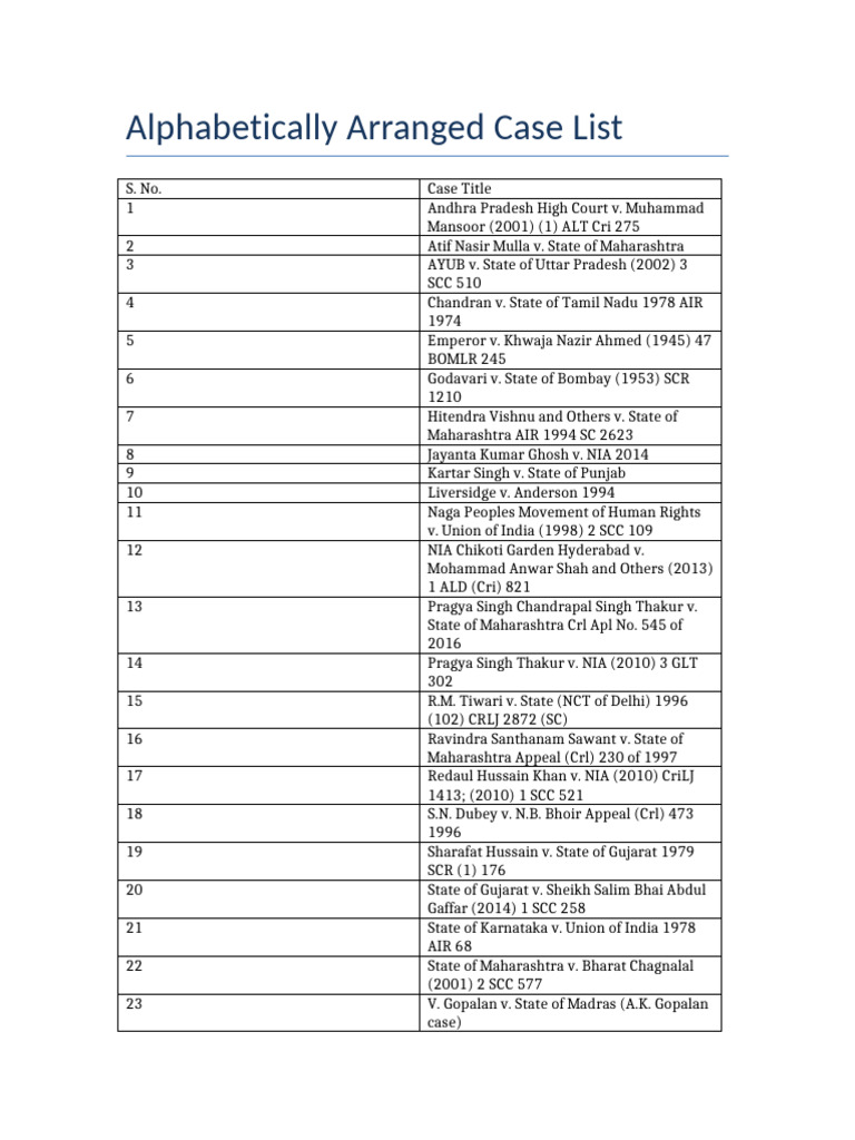 Alphabetical Case List | PDF