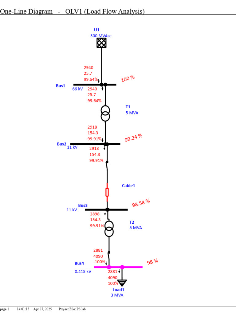 LFA by Fast Decoupled by CKA | PDF