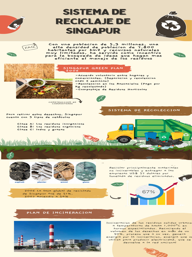 Singapur Reciclaje | PDF | Residuos | Reciclaje