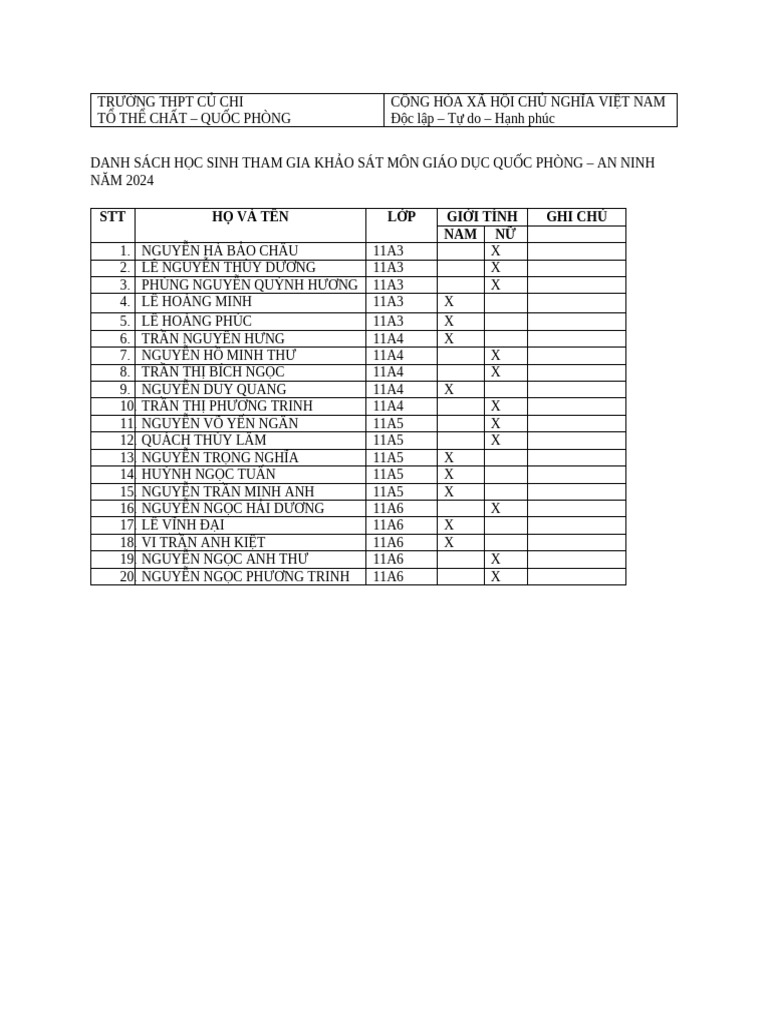 Trư NG THPT C Chi | PDF