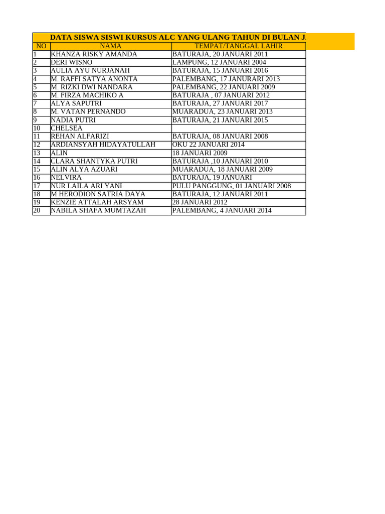 Data Nama Dan TTL Siswa Alc | PDF