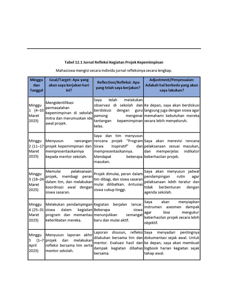 Jurnal Refleksi Projek Kepemimpinan | PDF