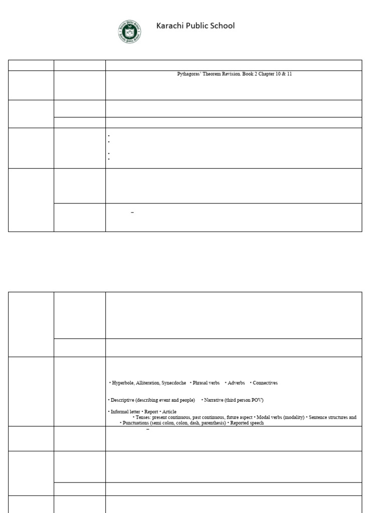 Karachi O Levels IX Exam Schedule & Syllabus | PDF | Hadith | Surah
