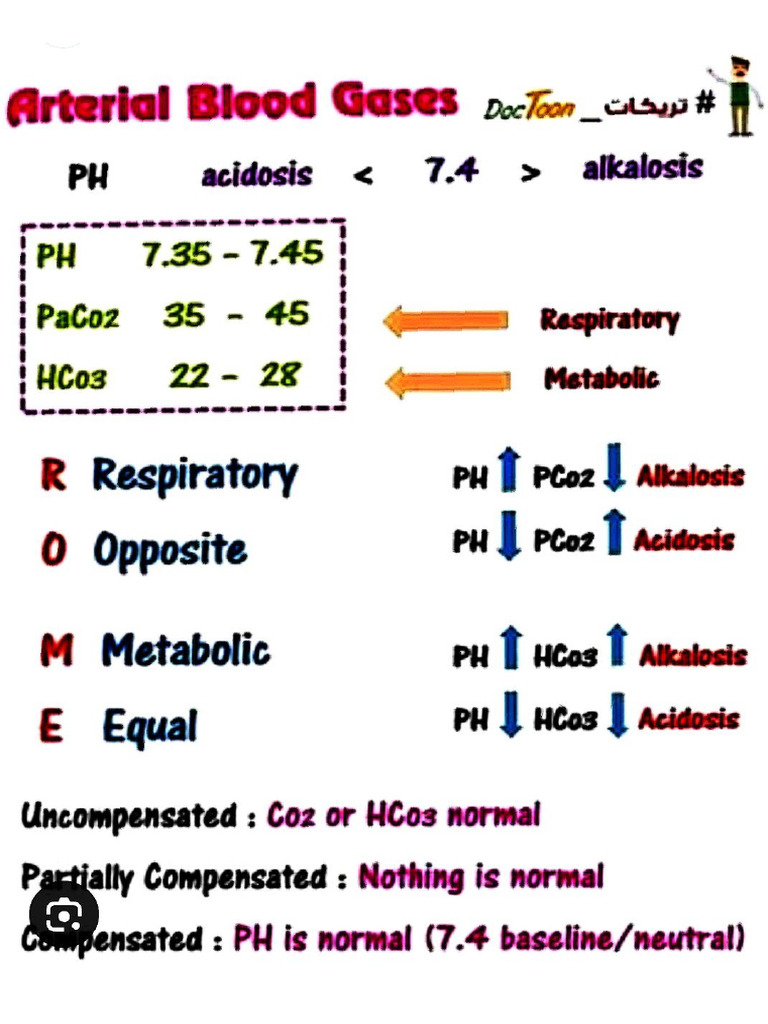 Abg Analysis | PDF