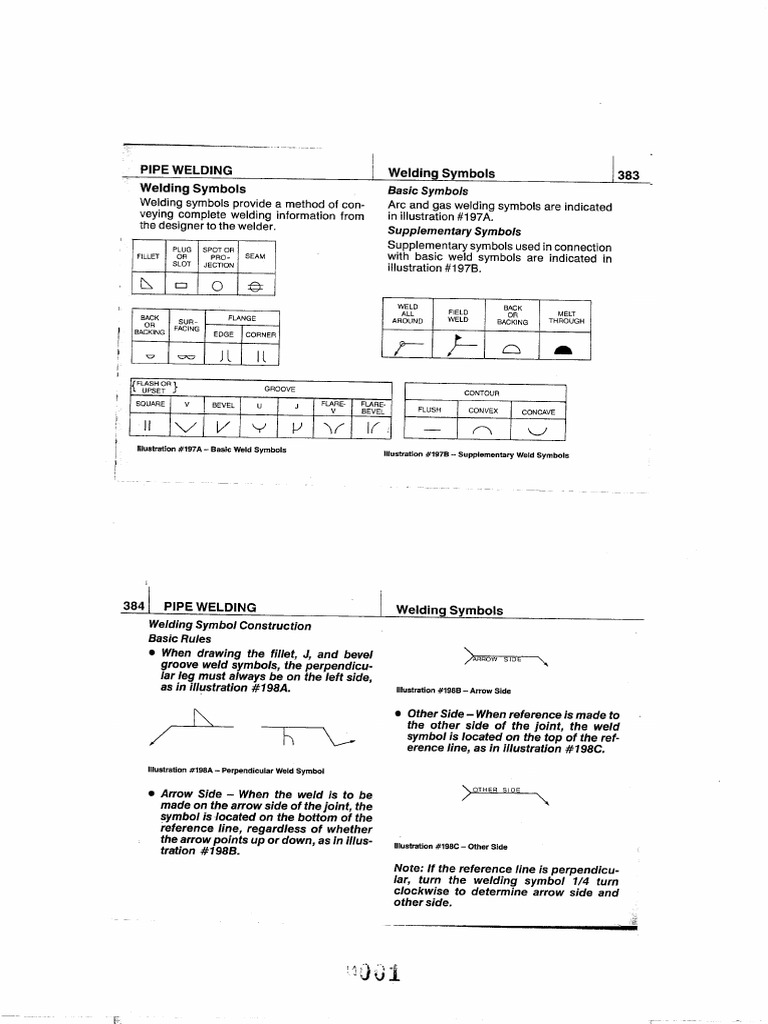 Pipe Welding Summary | PDF