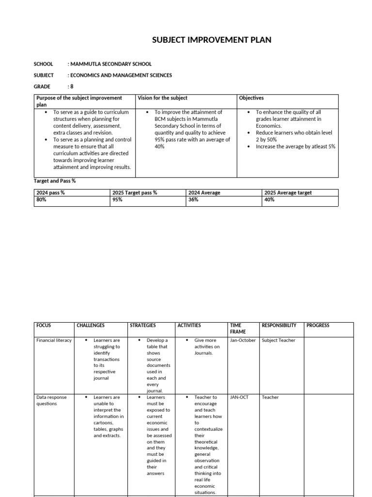 SUBJECT IMPROVEMENT PLAN EMS GRADE 8. | PDF | Curriculum | Teachers