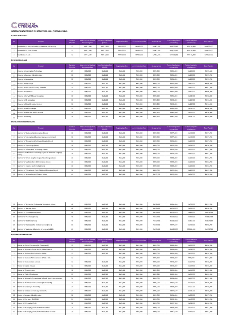 Uoc - International Student Fee Structure - 2024 | PDF | Health Care ...