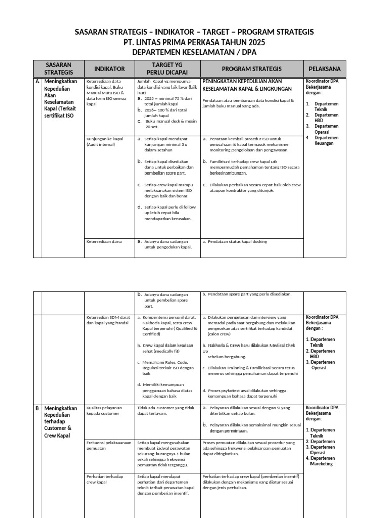 LANGKAH STRATEGIS DPA | PDF