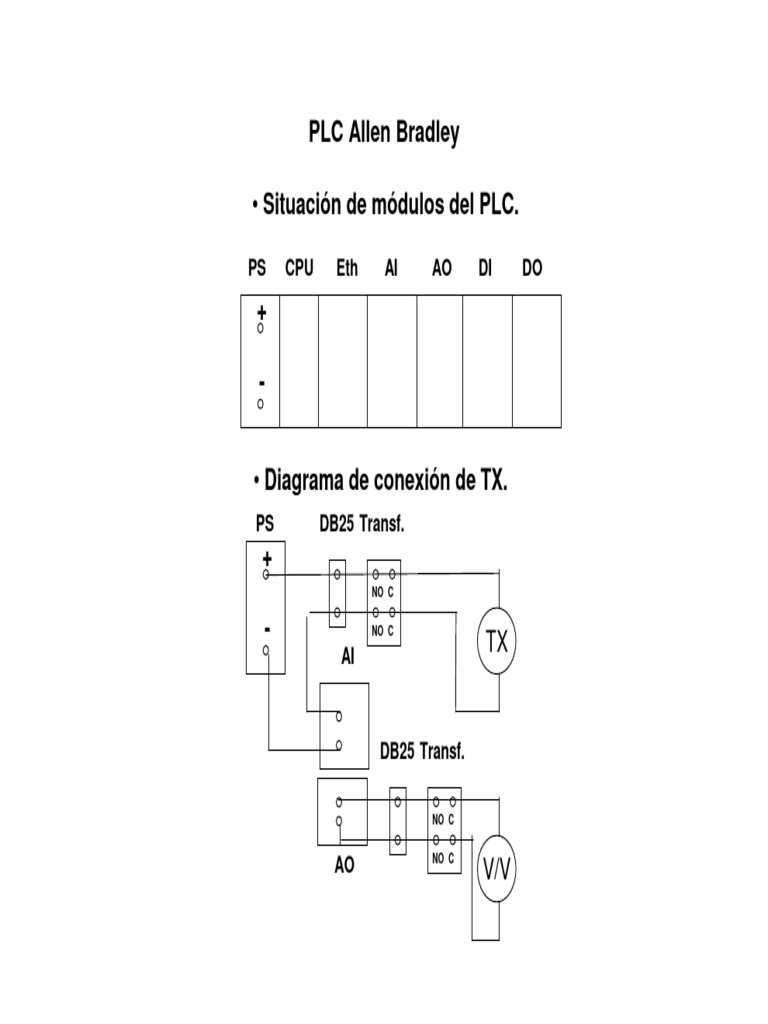 Presentacion_Diagrama de conexion y mapeo de PLC | PDF