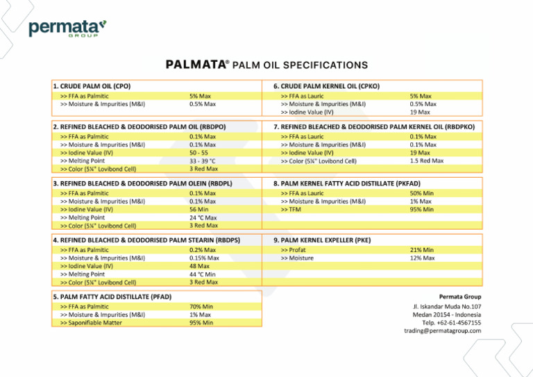 Palm Oil Spec | PDF