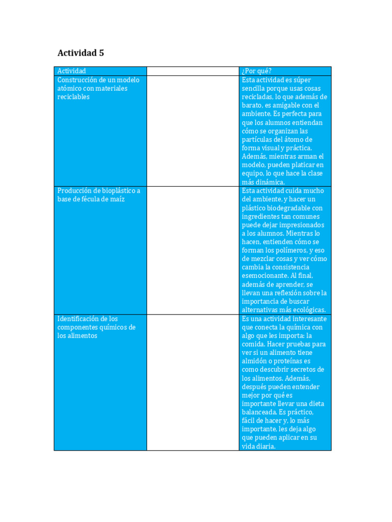 Actividad 5 | PDF | Materiales