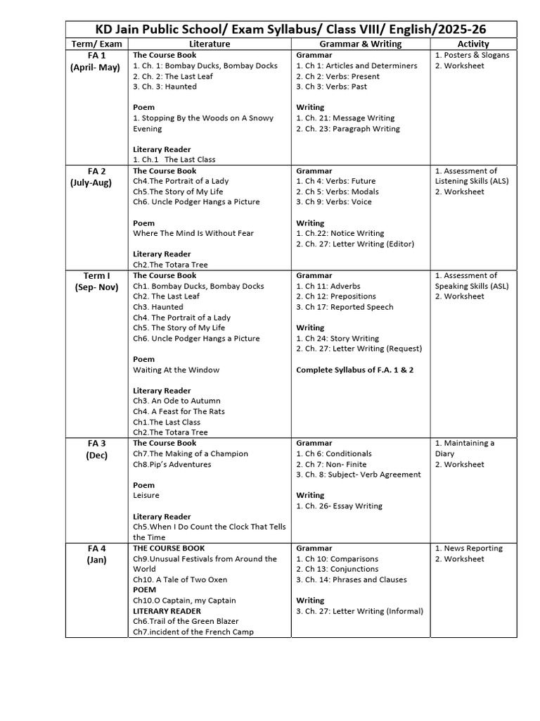CLASS-VIII SYLLABUS SESSION 2025-26 | PDF | Clause | Image Editing