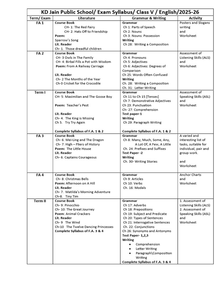 Class V English Syllabus 2025-26 | PDF | Microsoft Excel | Scratch ...
