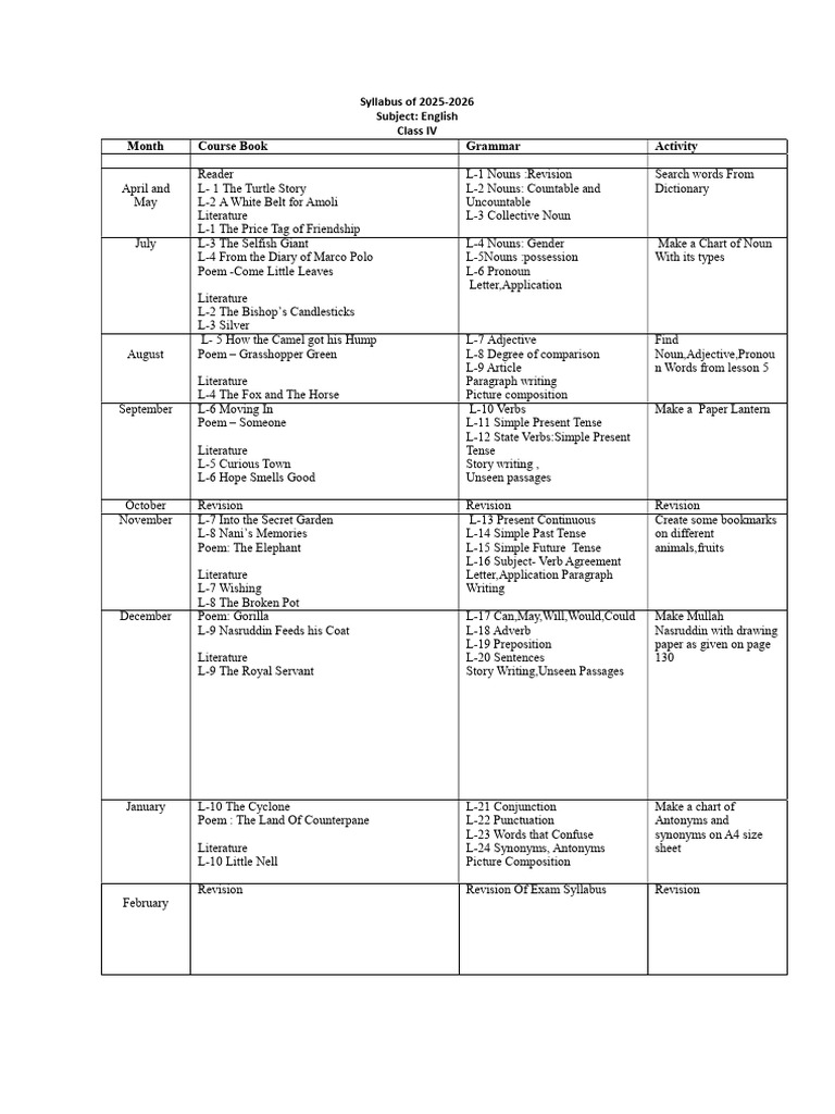 Class-IV Syllabus Session 2025-26 | PDF | Noun | Verb