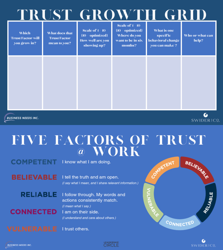 Trust Growth Grid | PDF