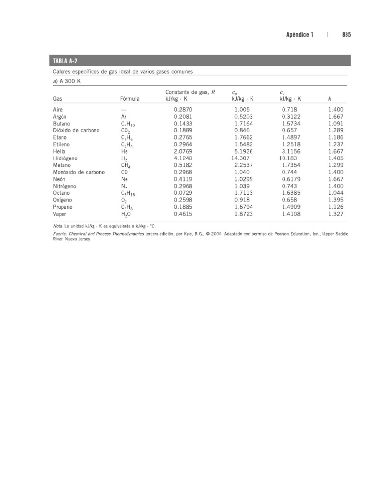 Tablas CV y CP Gases Sistema Internacional | PDF