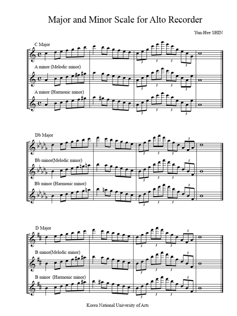 Échelles majeures et mineures pour alto | PDF