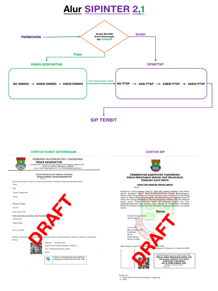 Tutorial Pengajuan SIP SIPINTER (1) | PDF