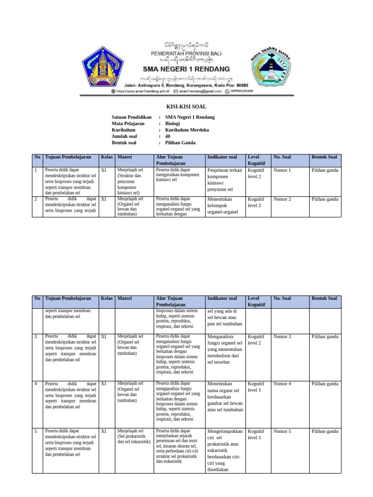 Kisi-Kisi Soal Biologi XI SAS Ganjil 2024 | PDF