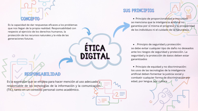Etica Digital | PDF