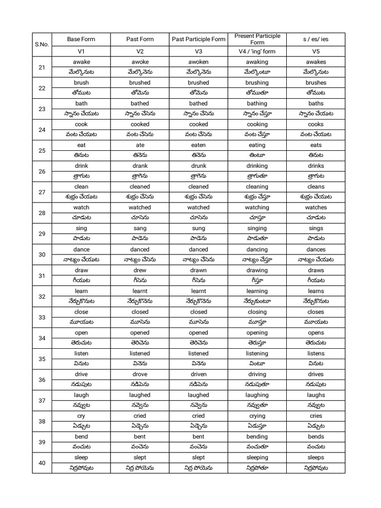 Verb Forms 1-50 | PDF