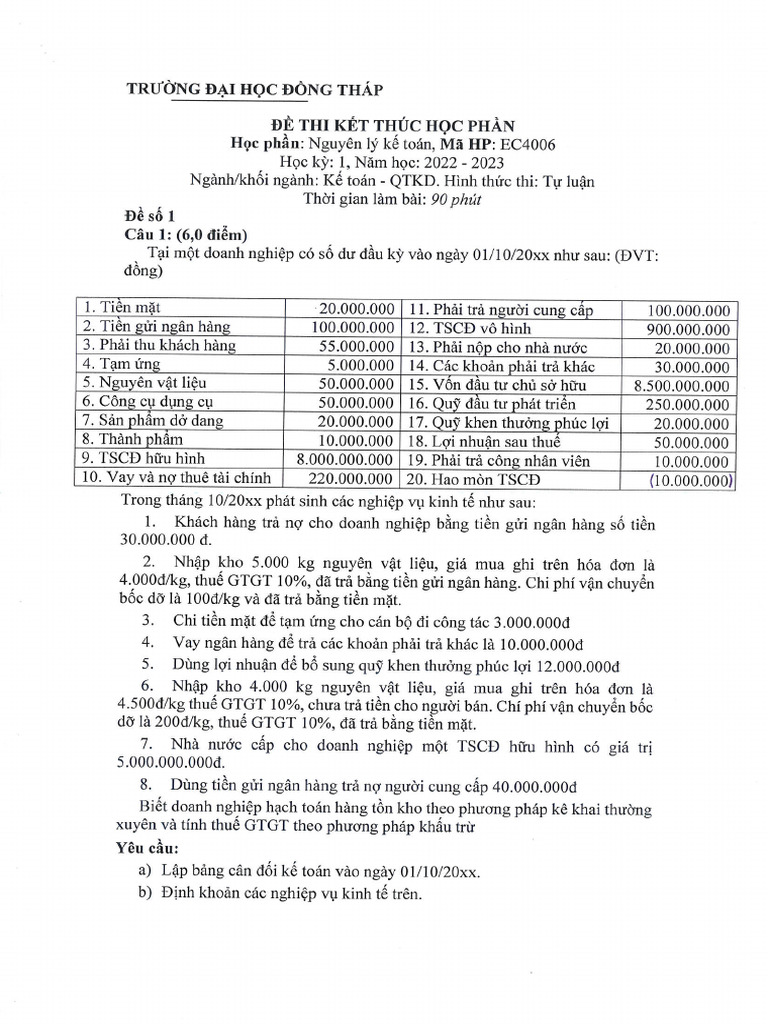 De Thi Ket Thuc Hoc Phan Hoc Ki 2 Mon Nguyen Ly Ke Toan Nam 2022 2023 Co Dap An Truong DH Dong ...