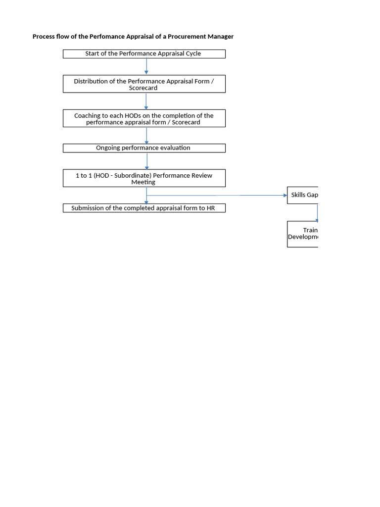 Balanced Scorecard Procurement Manager | PDF | Procurement | Performance Appraisal