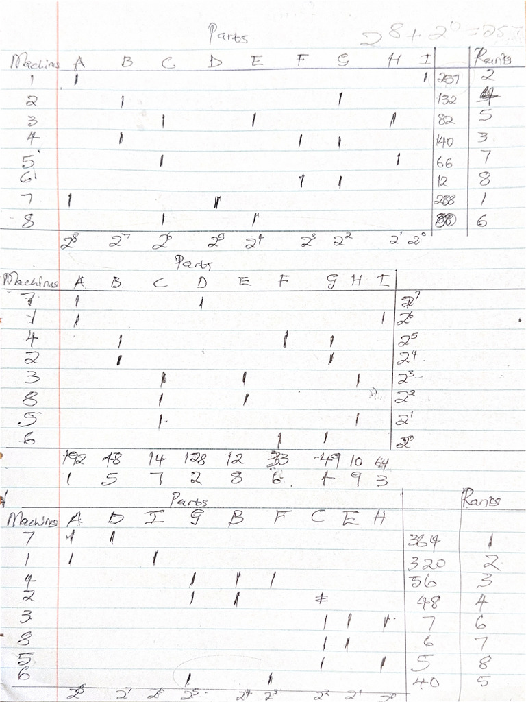 Test 2 Ranking Tables | PDF