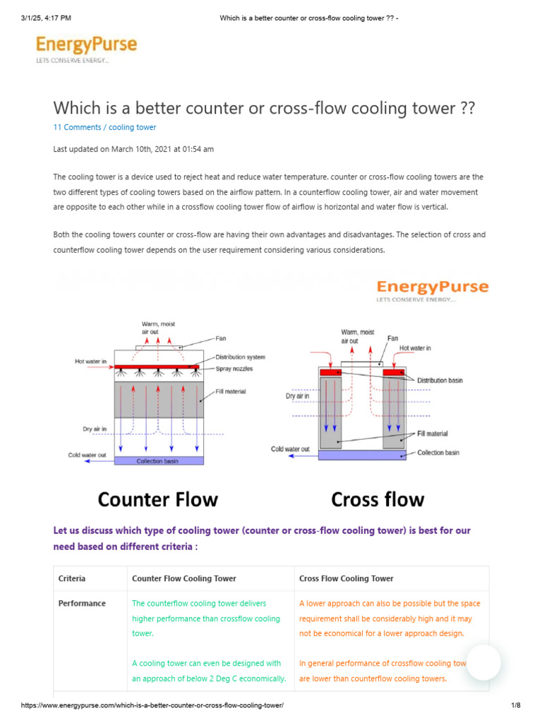 Which Is A Better Counter or Cross-Flow Cooling Tower | PDF | Water ...