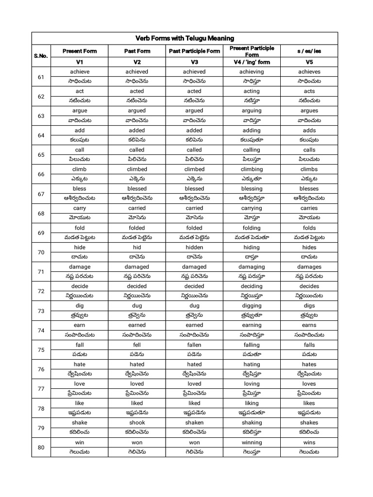 Verb Forms P4 61-80 | PDF