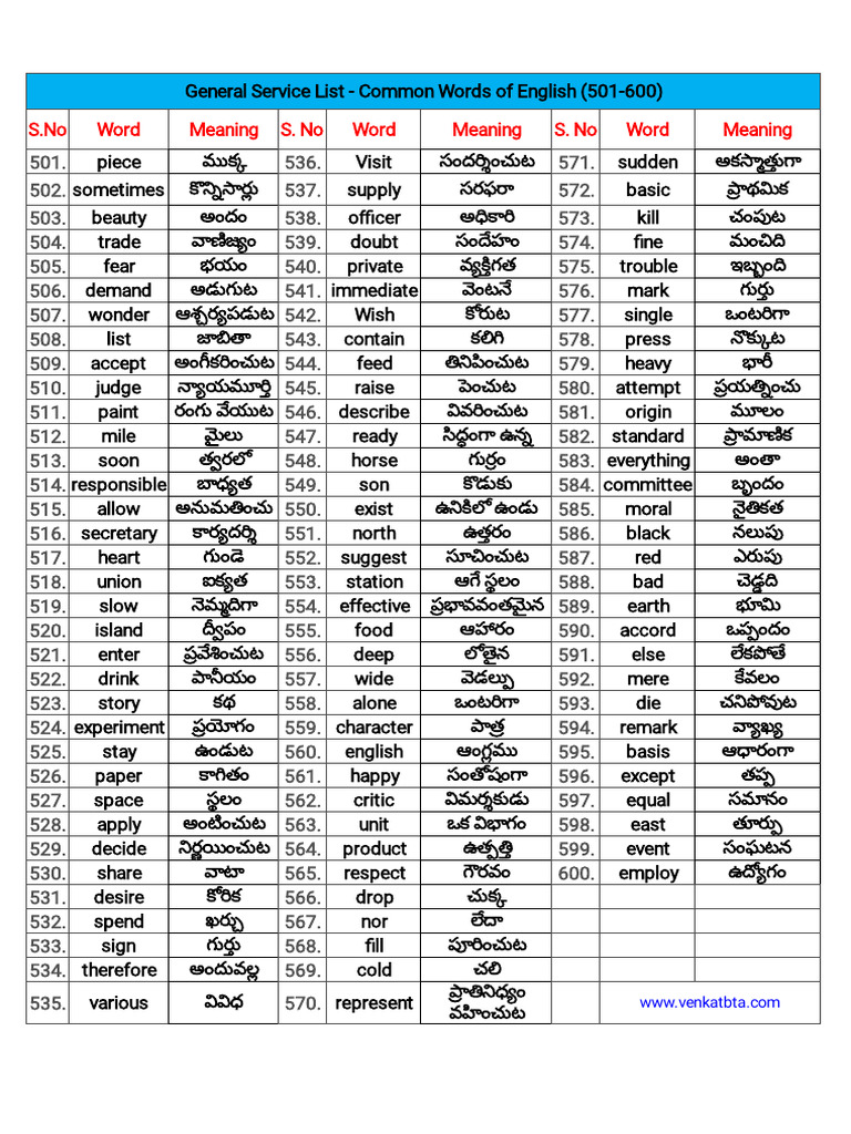 Common Words of English (501-600) | PDF